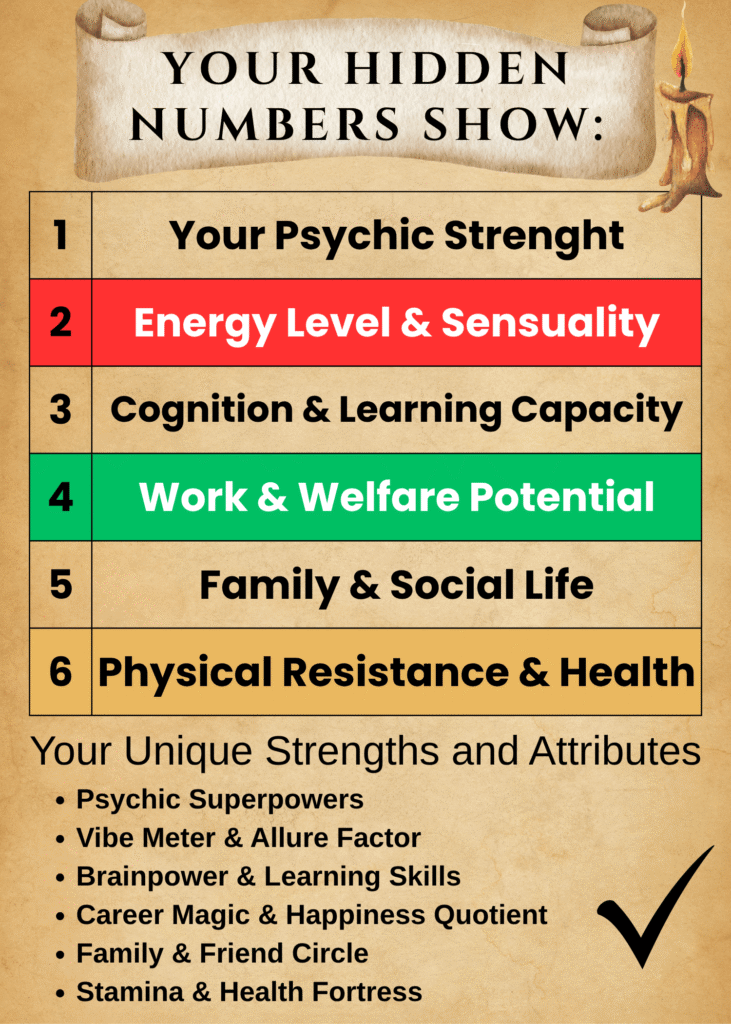 Psychomatrix Pythagorean Numerology Chart Calculation Method