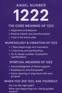 1222 Angel Number: The Divine Whisper of 1222